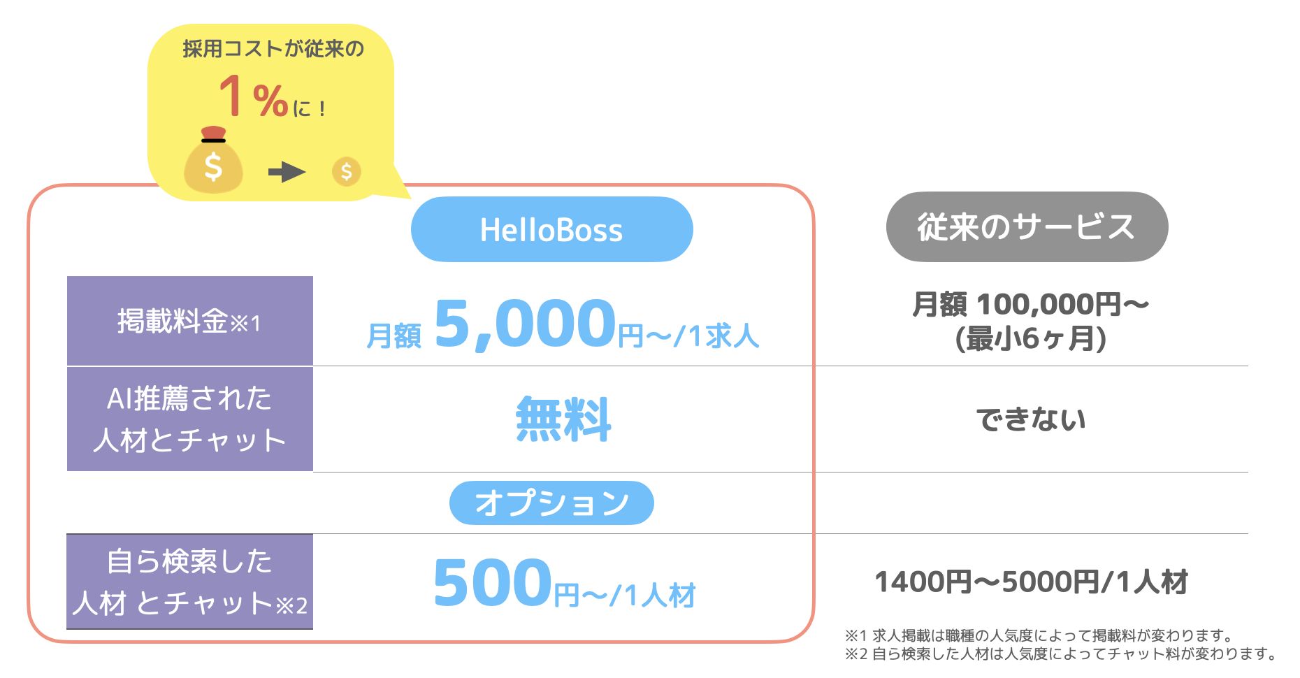 Business - HelloBoss