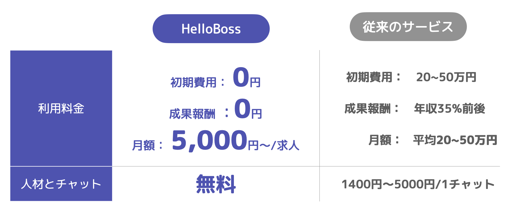 Business - HelloBoss